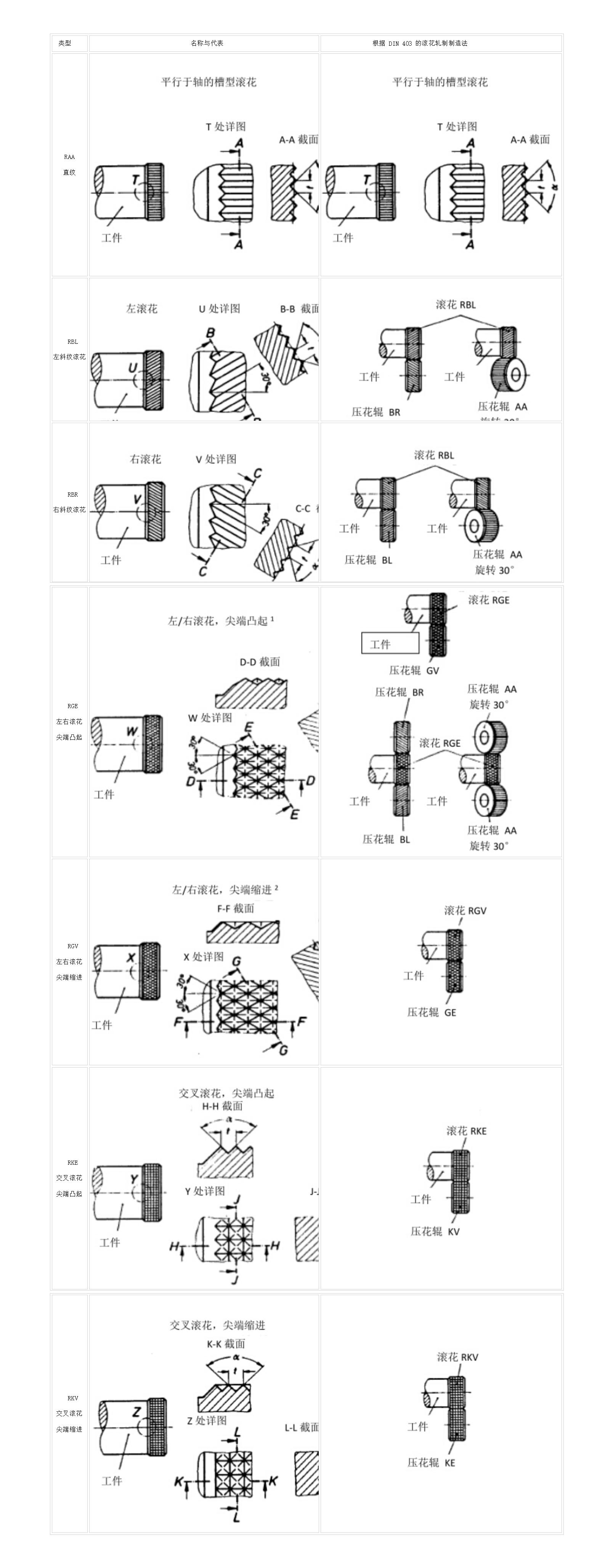 DIN82滚花标准 滚花花齿螺丝螺栓 - 昆山祥鸿太五金制品有限公司